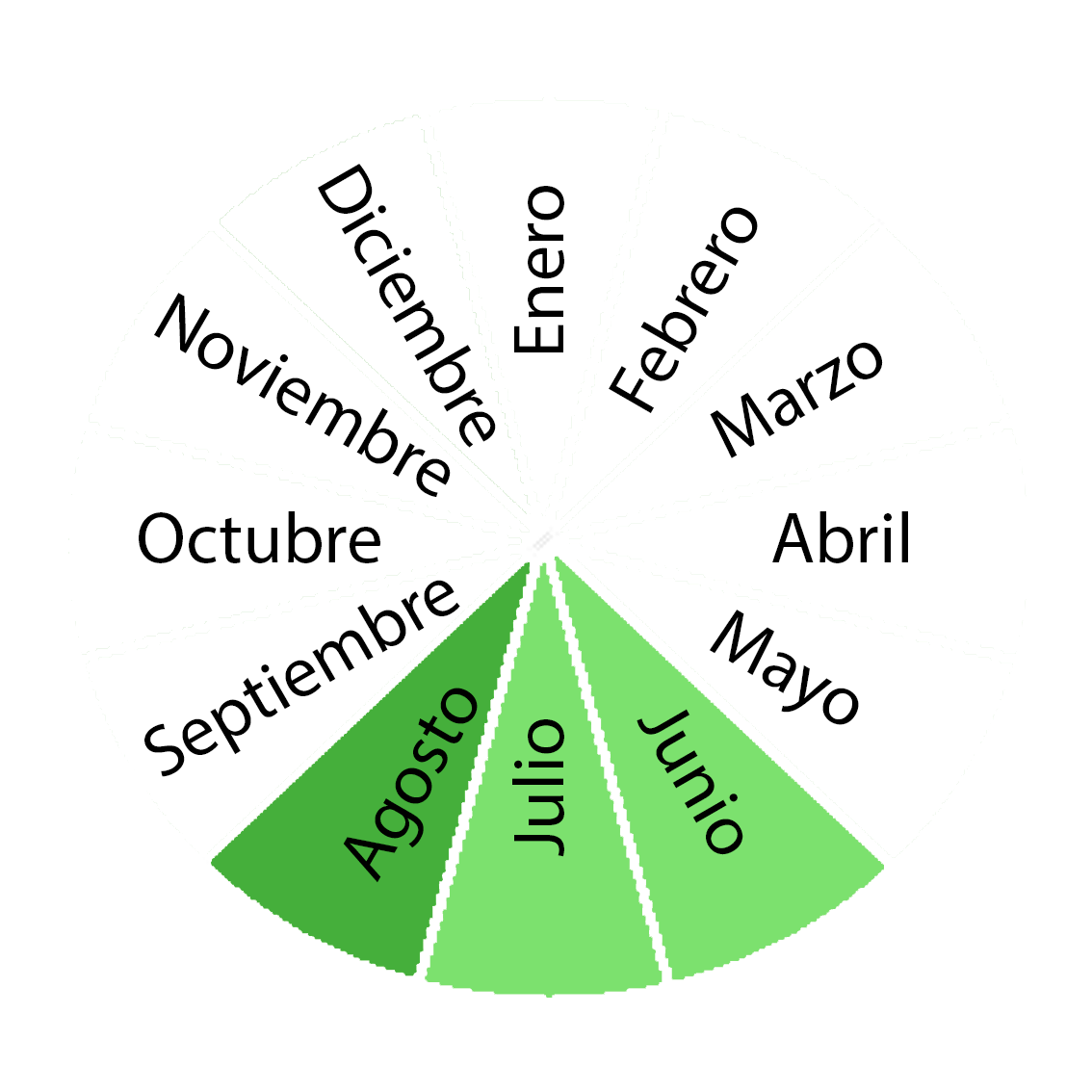 Cantabria/Tomate/Variedad/Caramba